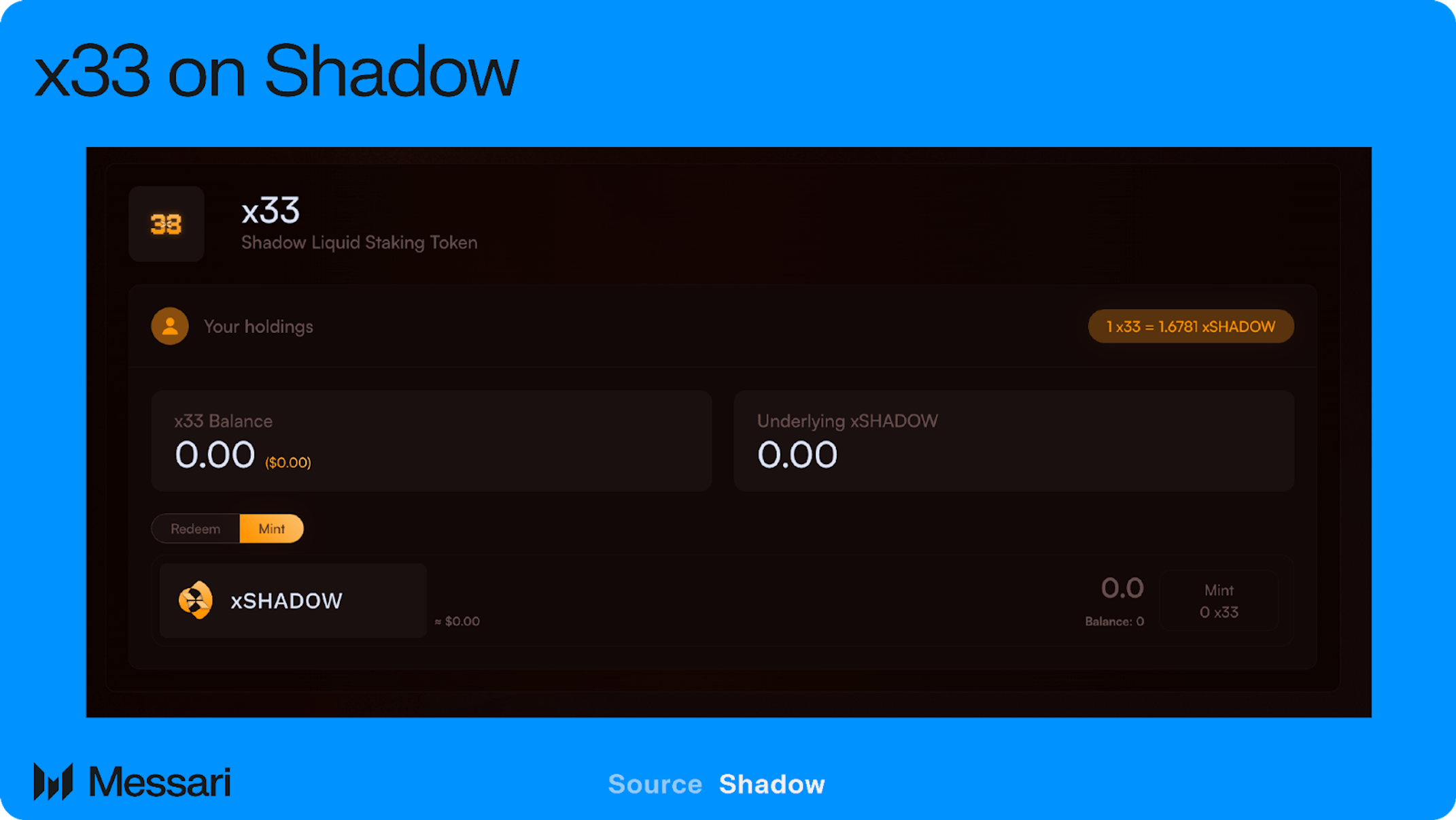 Shadow Exchange: Every Sonic needs a Shadow | Messari