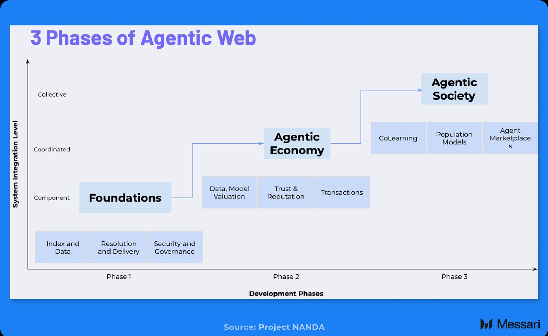 Decentralized Confidential Computing: The Privacy Layer for an AI ...