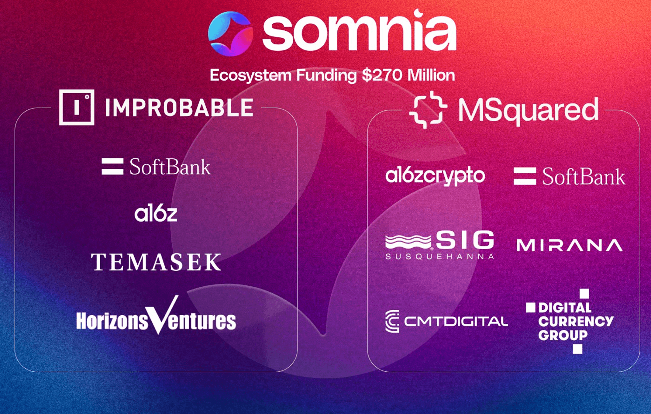 Understanding Somnia: A Comprehensive Overview | Messari