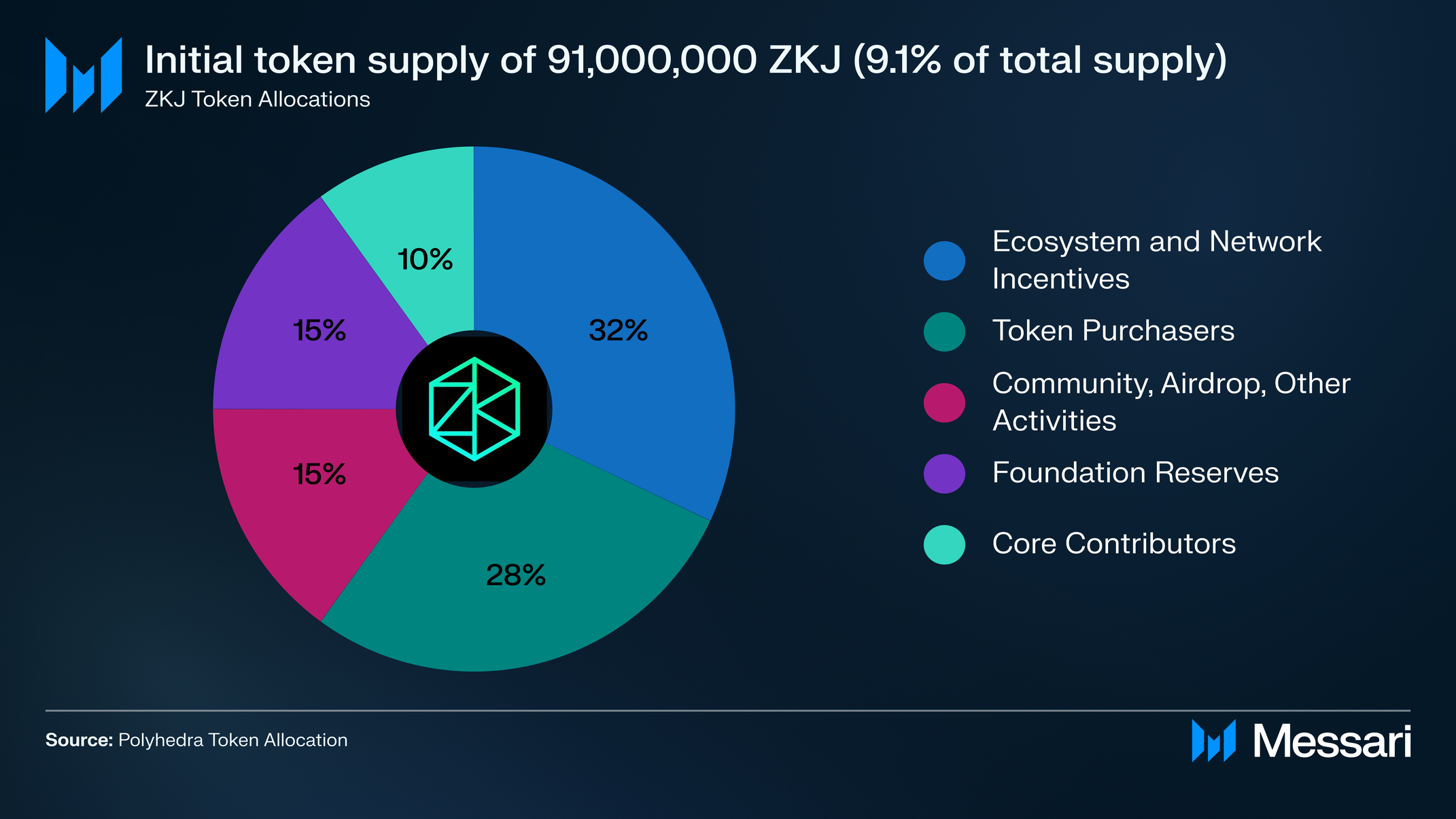 Understanding Polyhedra: A Comprehensive Overview | Messari