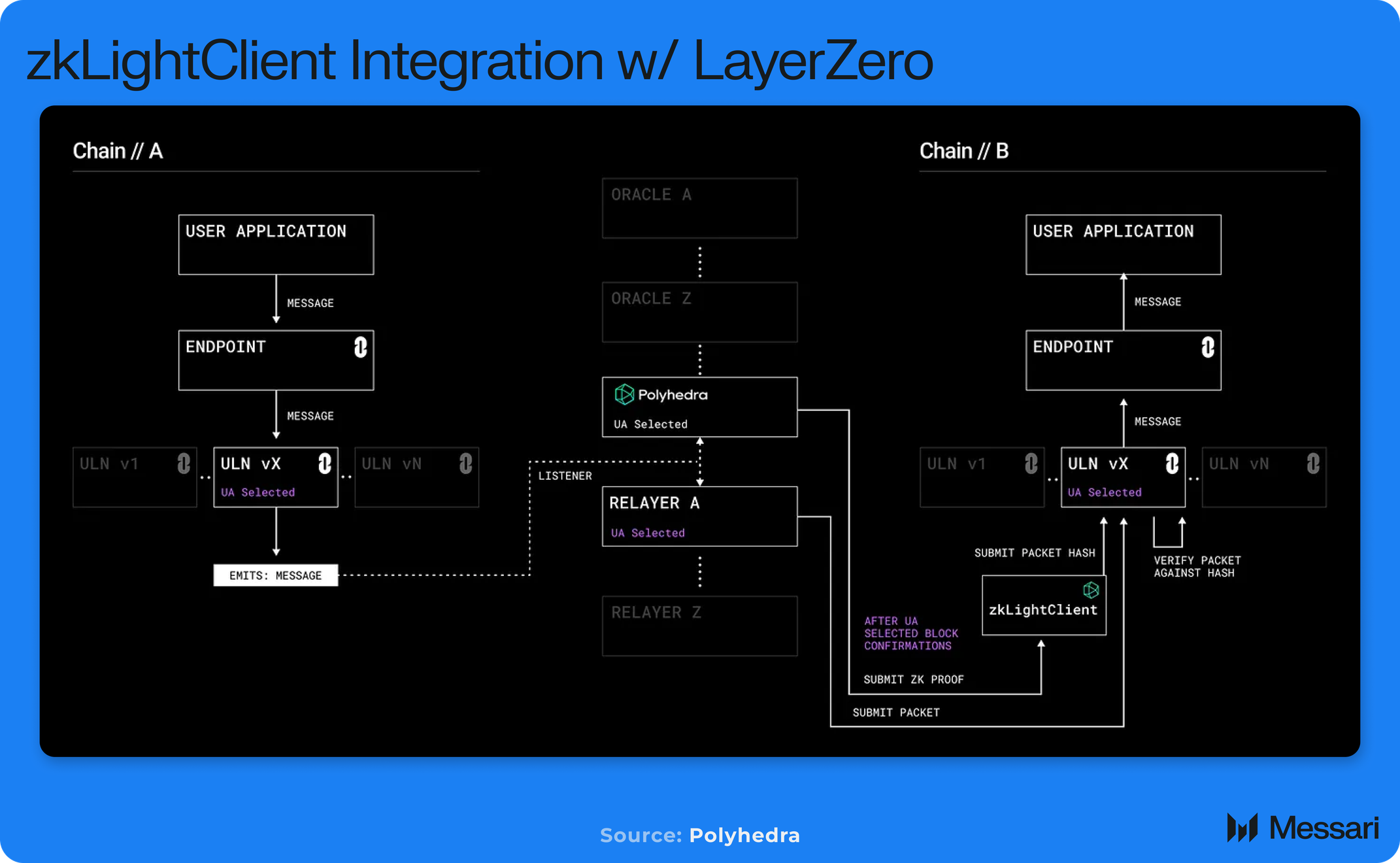 Understanding Polyhedra: A Comprehensive Overview | Messari
