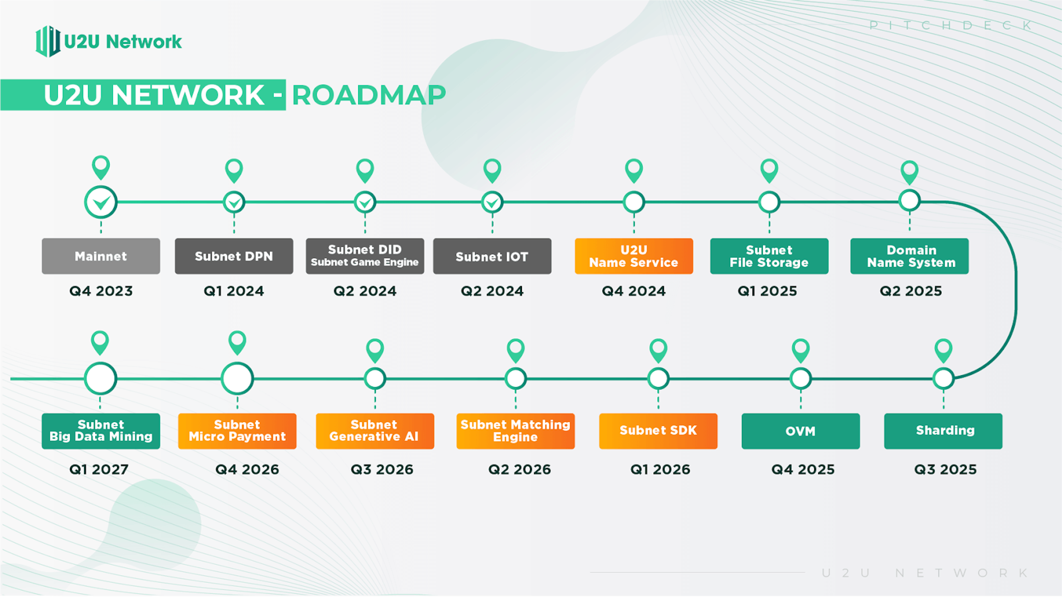 Understanding U2U: A Comprehensive Overview | Messari