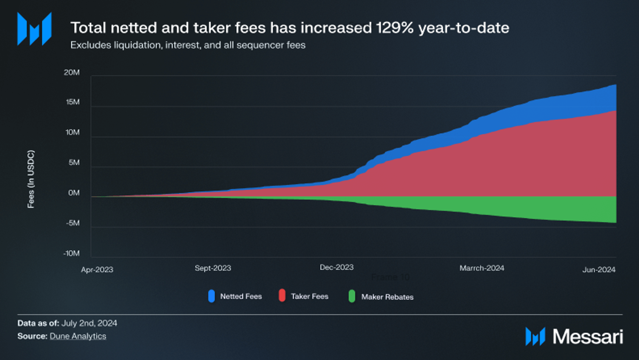 Understanding Vertex: A Comprehensive Overview | Messari