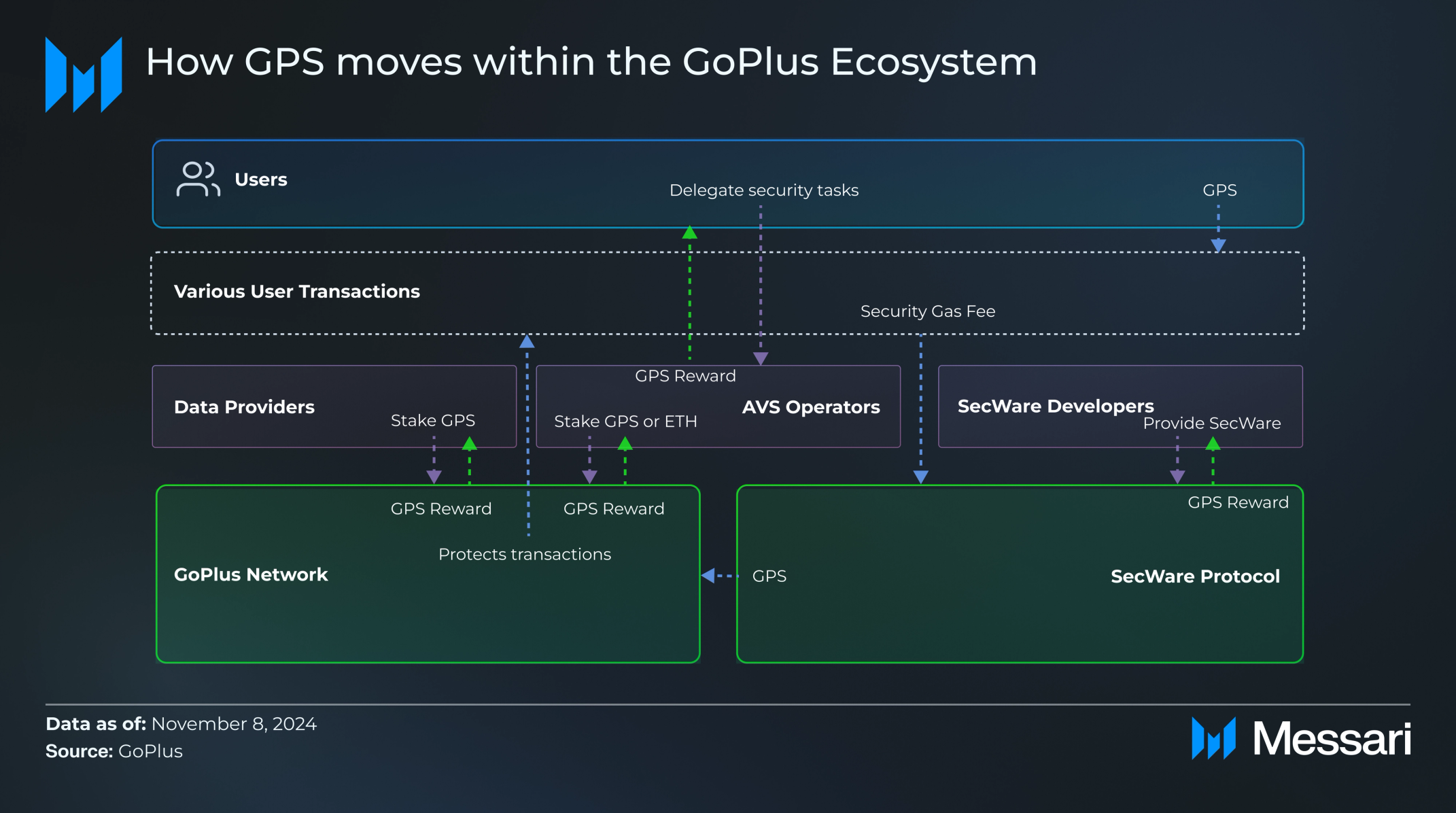 Understanding GoPlus: A Comprehensive Overview | Messari