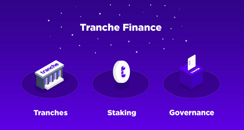 Tranche Finance: One Risk Doesn't Rule Them All | Messari