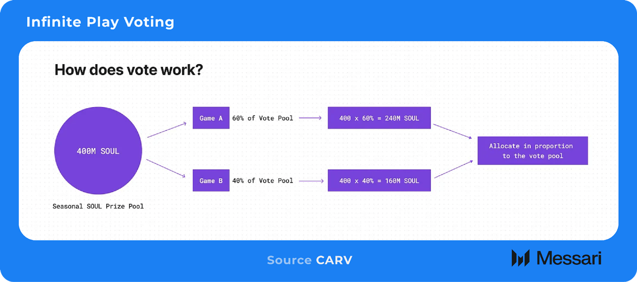 Understanding CARV: A Comprehensive Overview | Messari