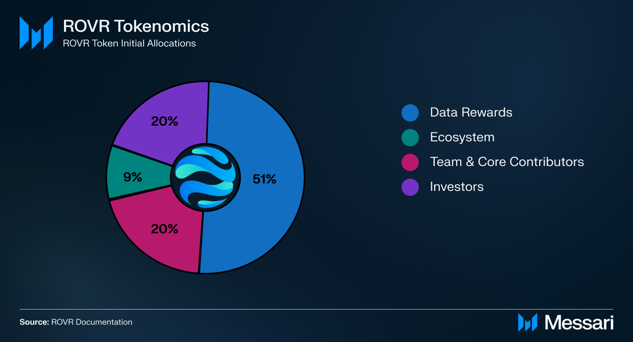 Understanding ROVR: A Comprehensive Overview | Messari