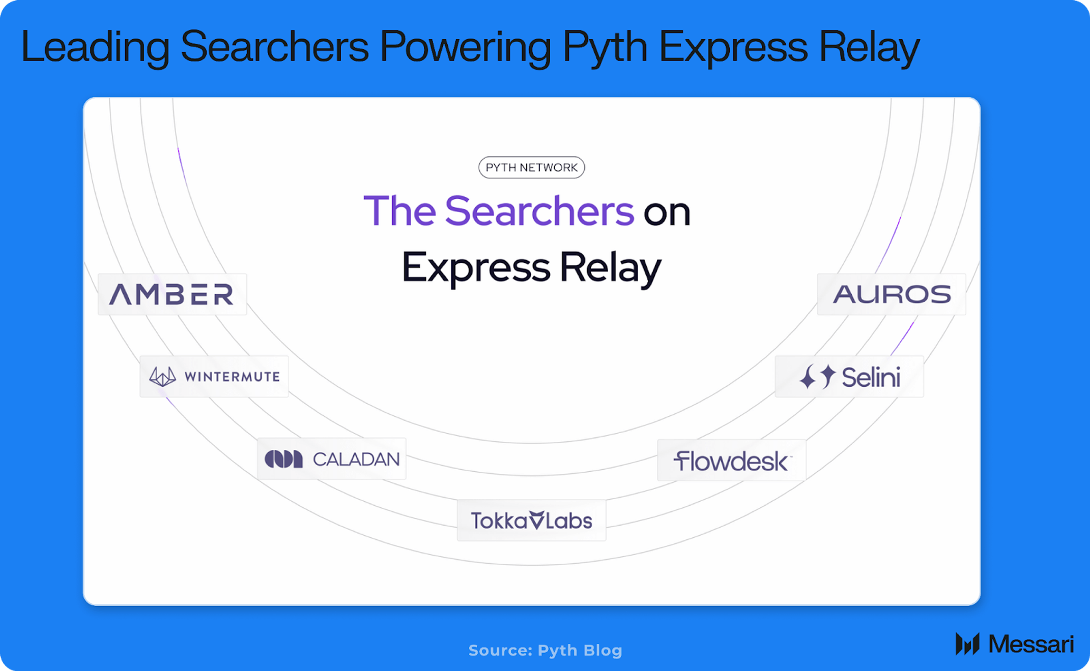 State of Pyth Q4 2024 | Messari