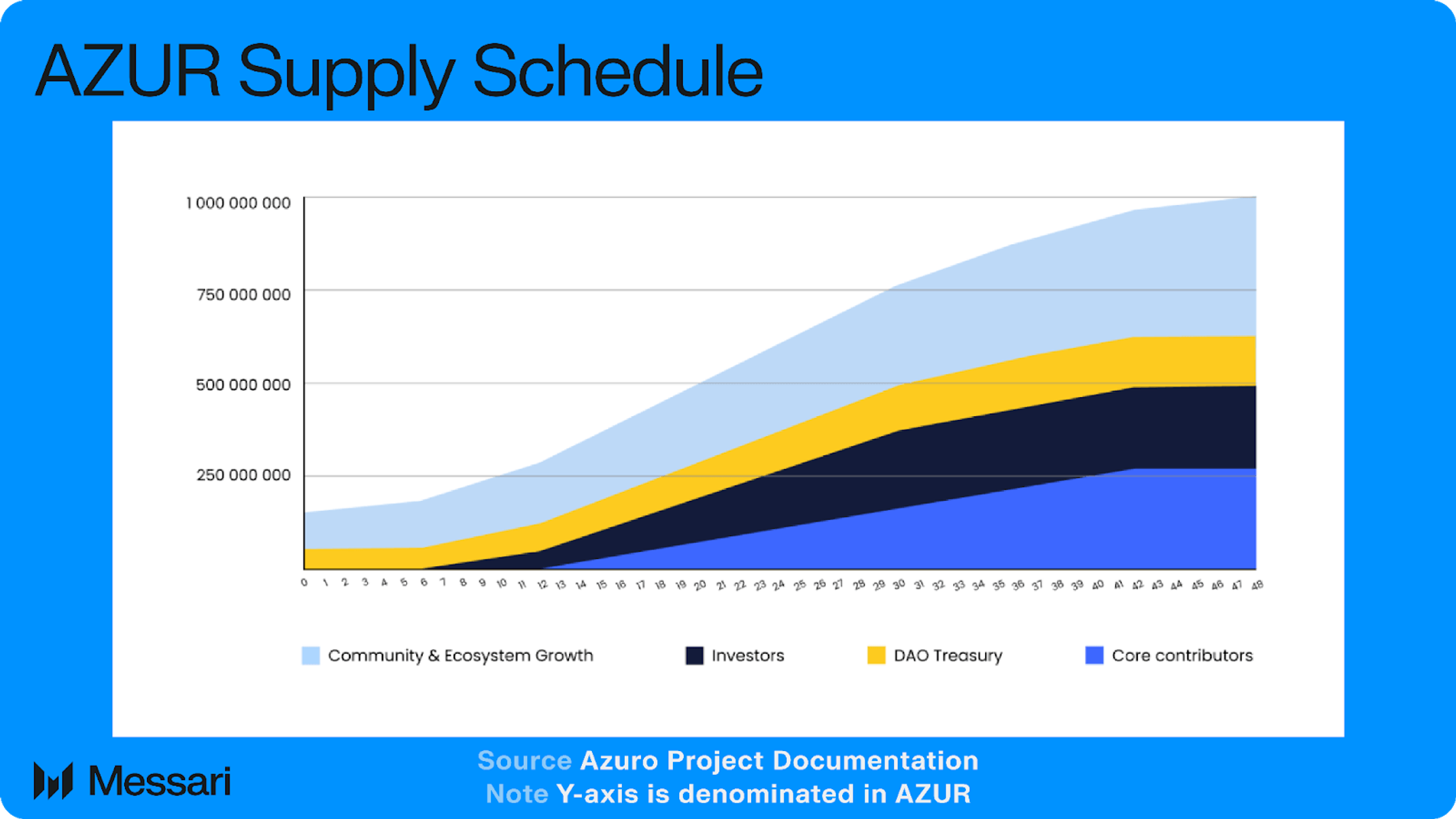 Understanding Azuro: A Comprehensive Overview | Messari