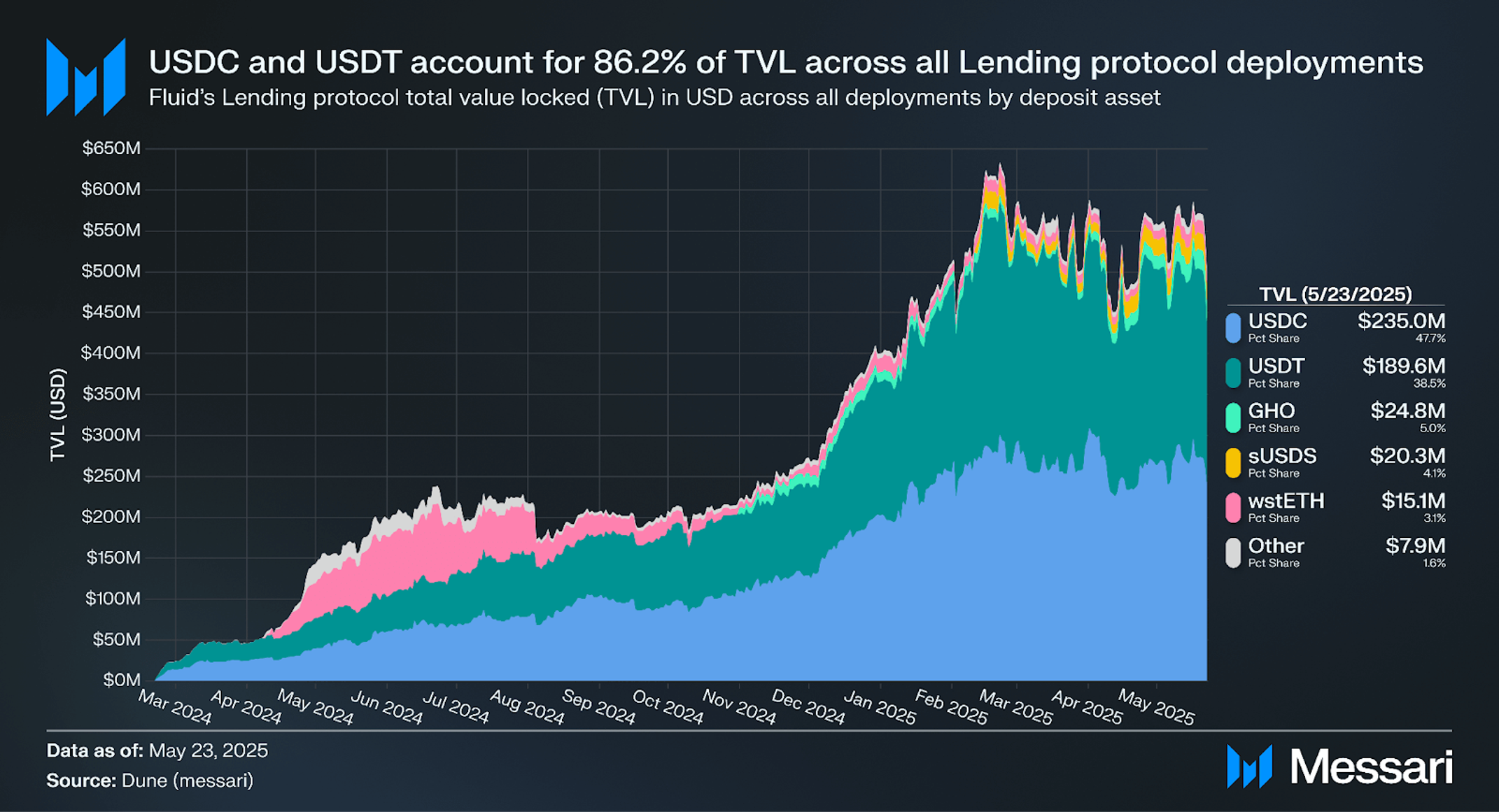 Understanding Fluid: A Comprehensive Overview | Messari