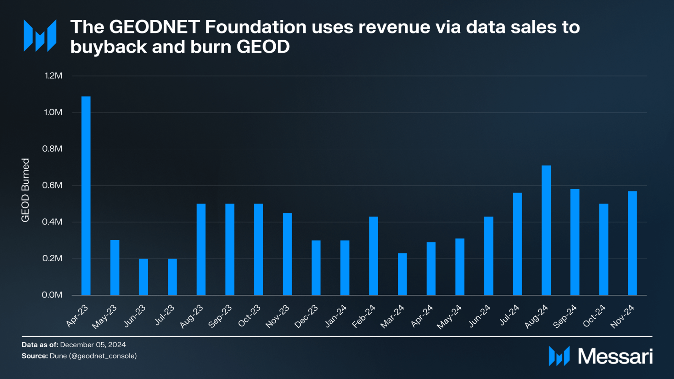 Understanding GEODNET: A Comprehensive Overview | Messari