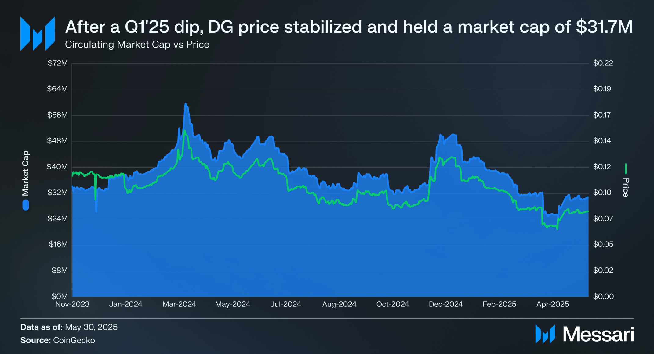 DeGate: Simplifying Cross-Chain DeFi | Messari DeGate: Simplifying Cross-Chain DeFi | Messari