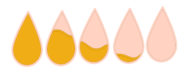 What Does The Colour Of Your Period Blood Mean? | Bloomwell