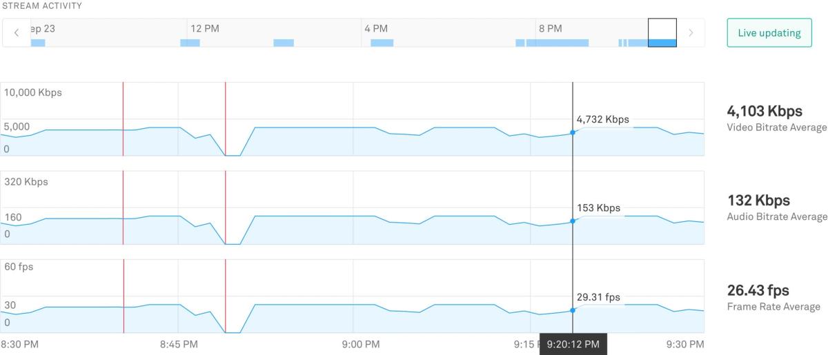 Live streaming API | Live streaming SDK | Mux