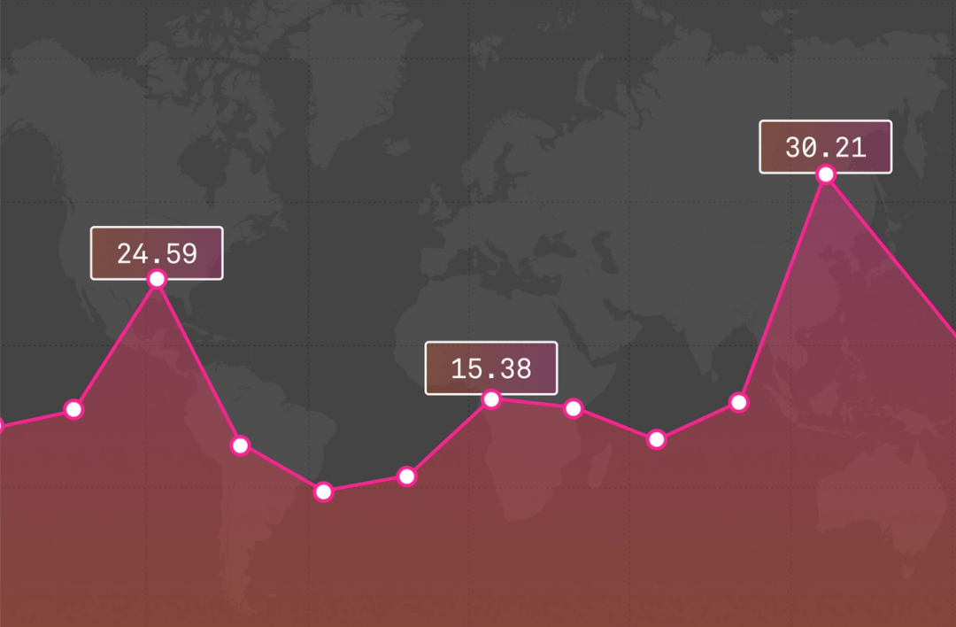 Introducing Mux Python | Mux