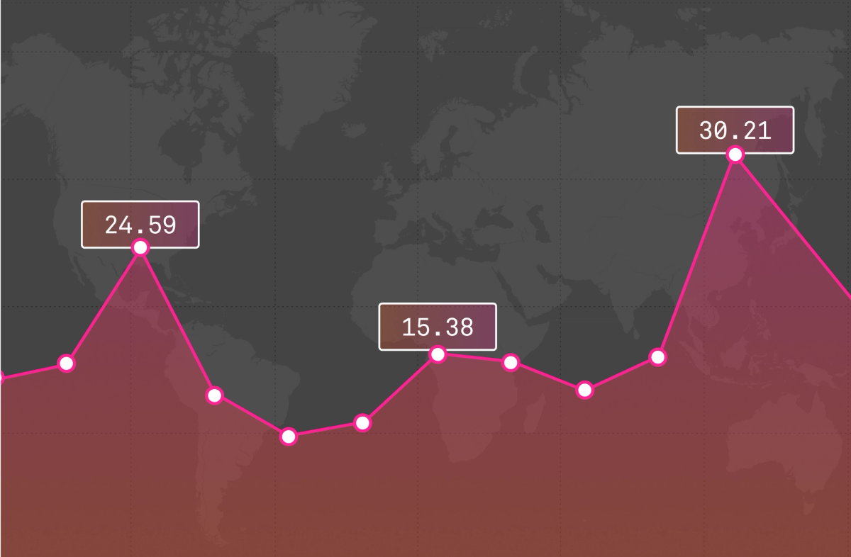 How live is your stream? Measuring live stream latency with Mux Data ...