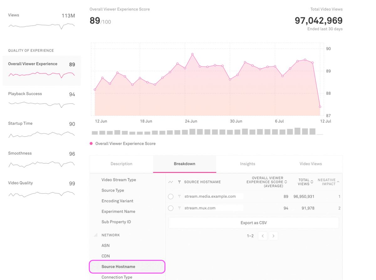 Introducing Custom Domains for Mux Video | Mux