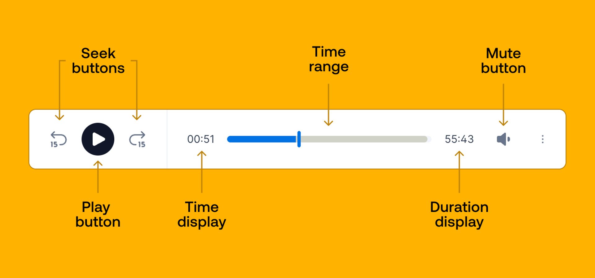 Building a player with Tailwind CSS and Web Components | Mux
