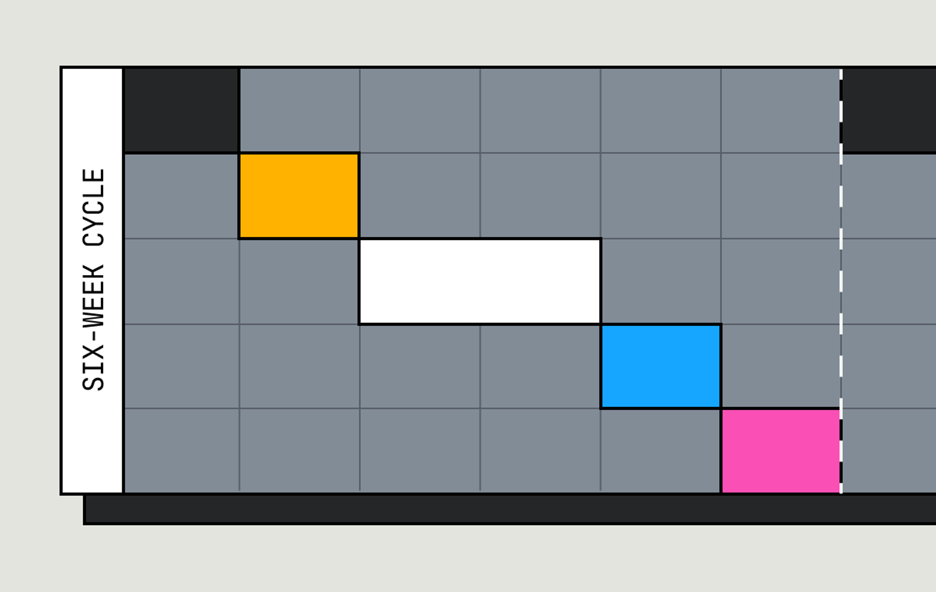 Using Percentiles to Identify Outliers and the Typical Experience | Mux