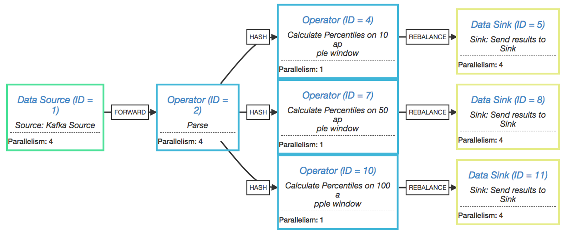 Using Percentiles to Identify Outliers and the Typical Experience | Mux
