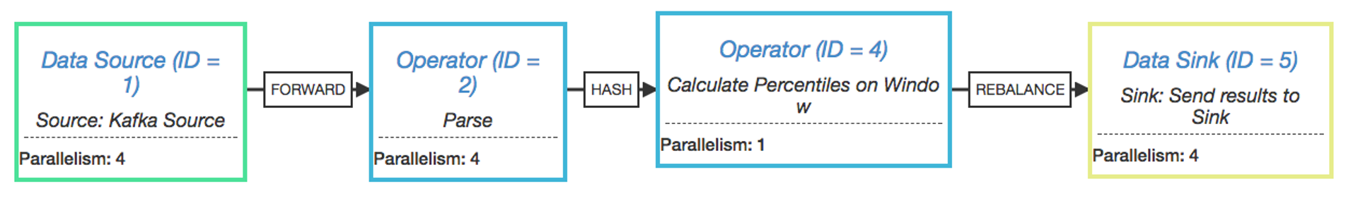 Using Percentiles to Identify Outliers and the Typical Experience | Mux