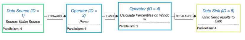 Using Percentiles to Identify Outliers and the Typical Experience | Mux