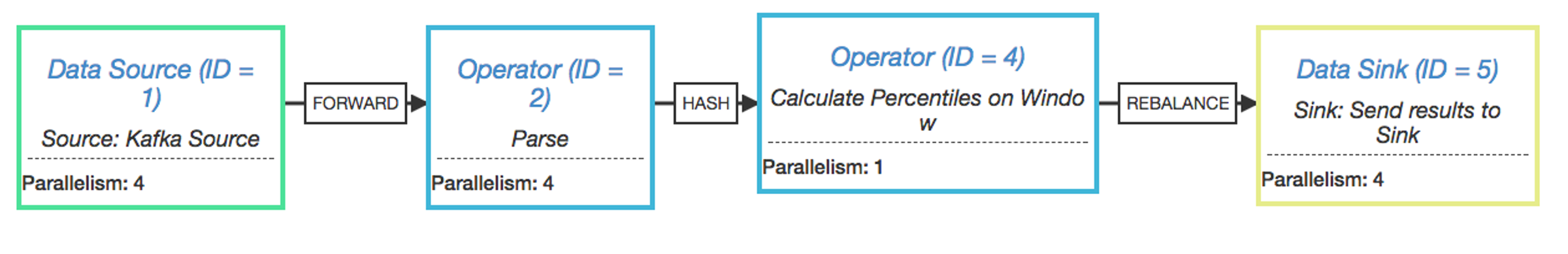 Using Percentiles to Identify Outliers and the Typical Experience | Mux ...