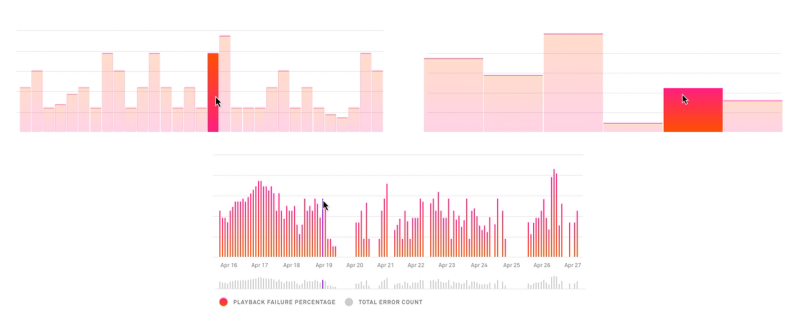 So we redid our charts... (Part I: designs and such) | Mux blog