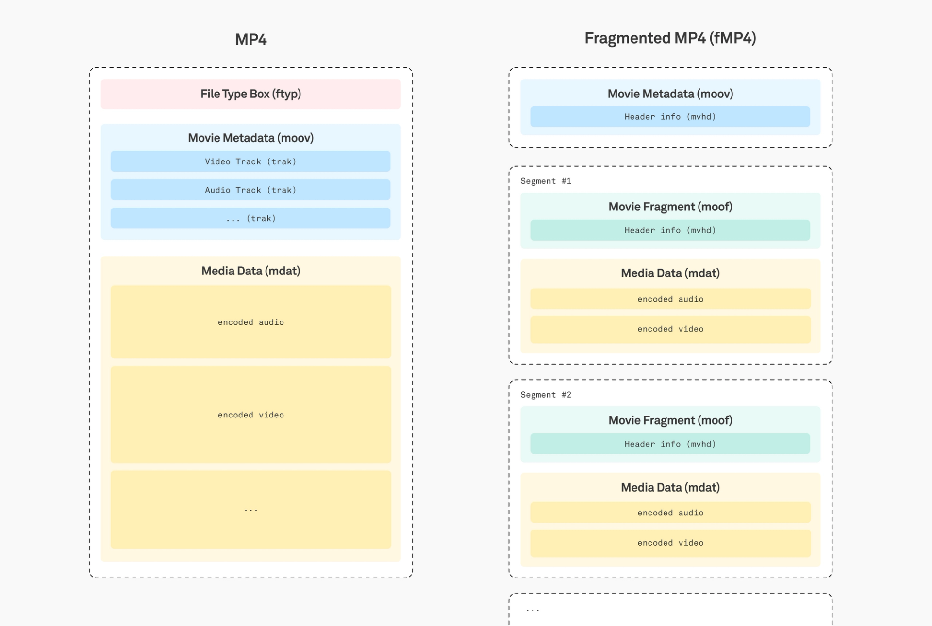 A Beginner's Guide to Video File Formats | Mux
