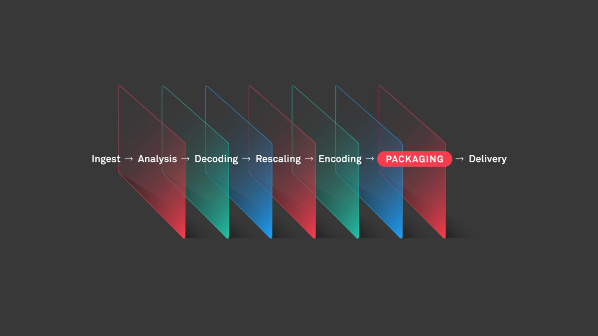 Quantifying packaging overhead | Mux