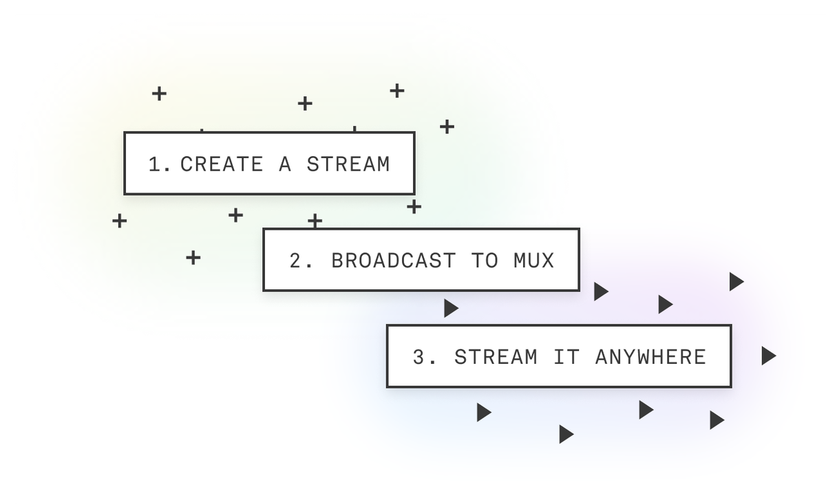 Interactive Live Streaming | Mux