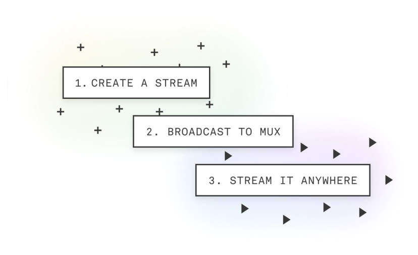 Interactive Live Streaming | Mux