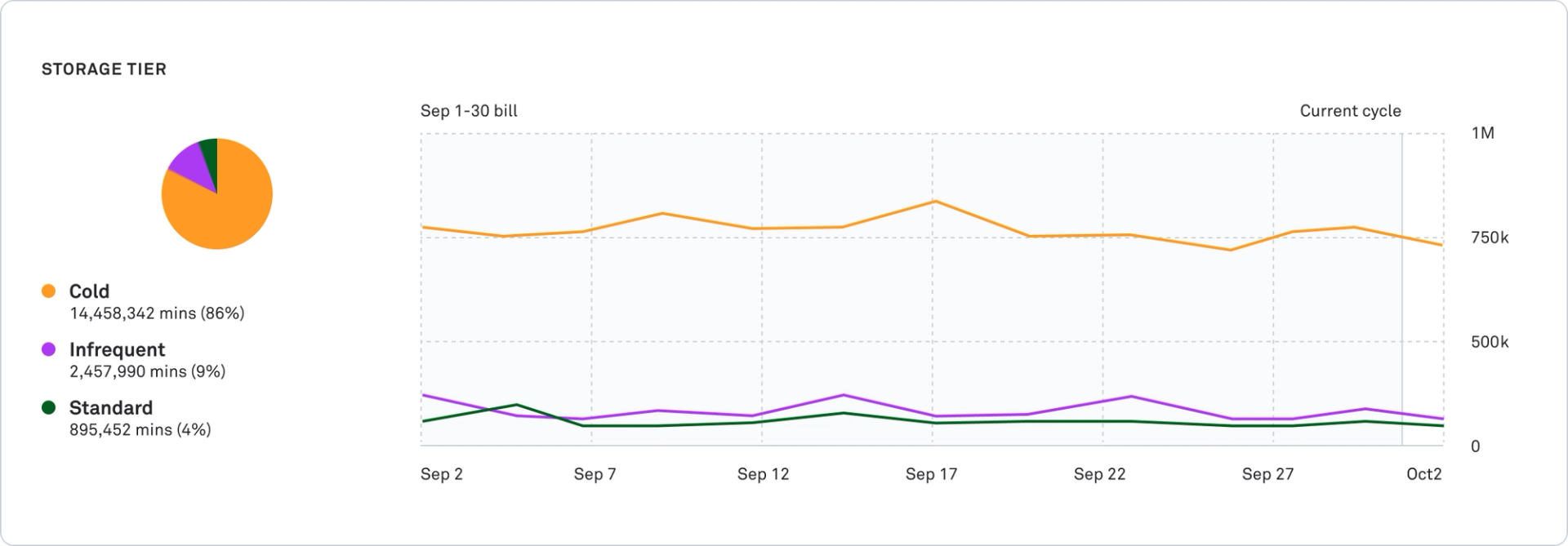 Introducing Usage Reports for Mux Video | Mux