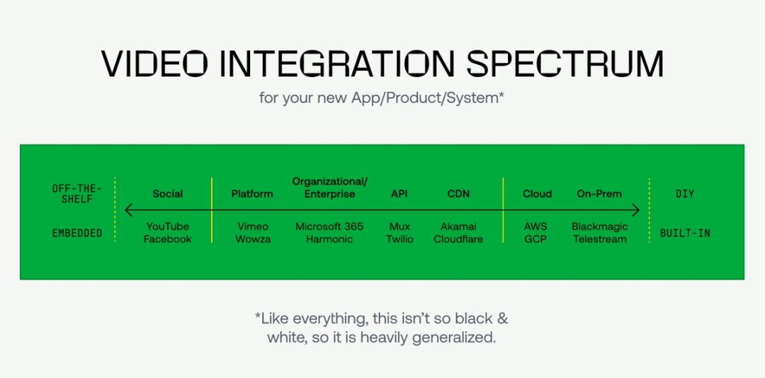What is a Video API? | Mux