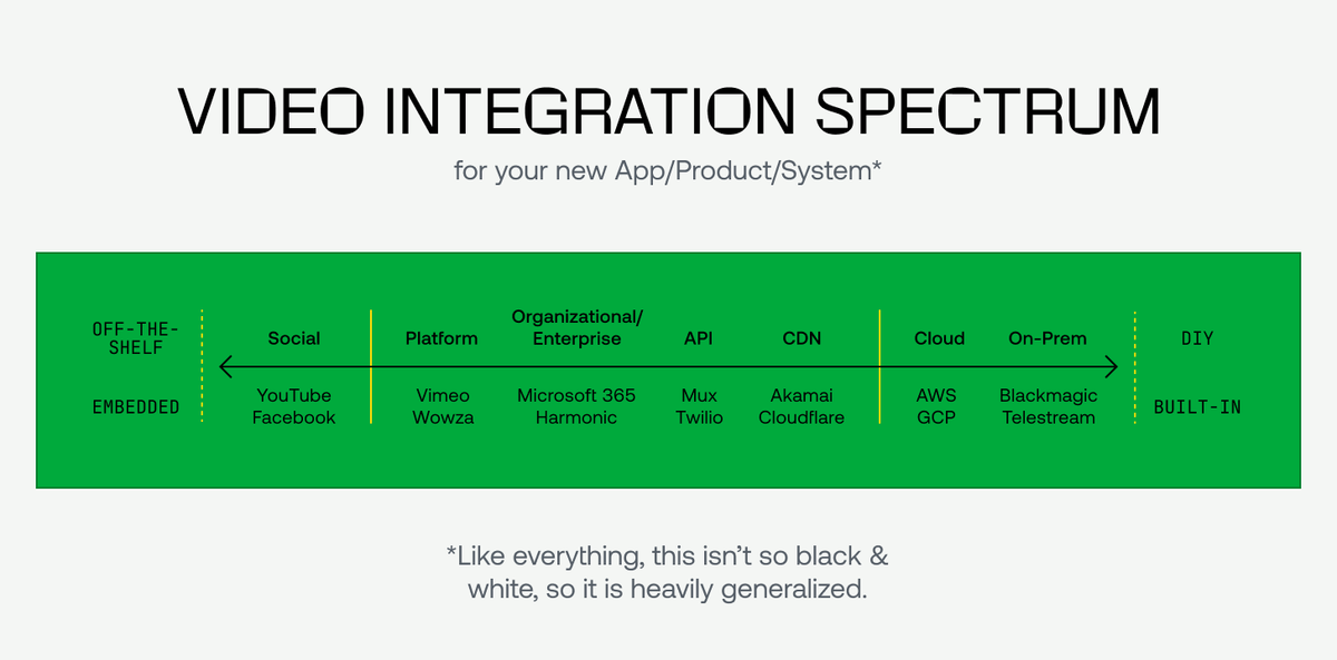 What is a Video API? | Mux