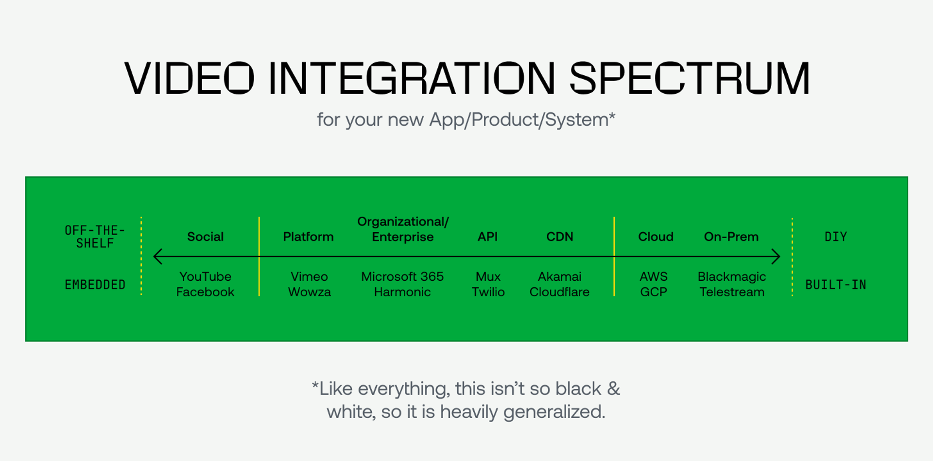 What is a Video API? | Mux