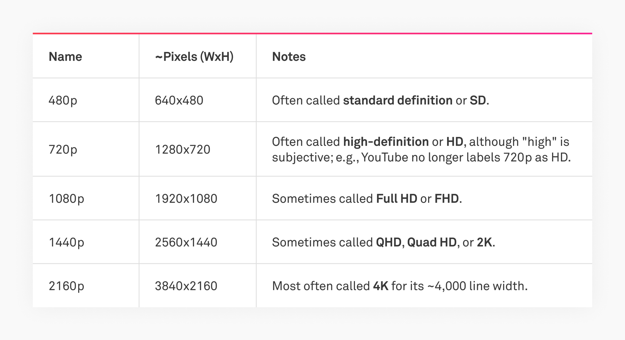 Our newest pricing lever: Resolution-based pricing for Mux Video | Mux