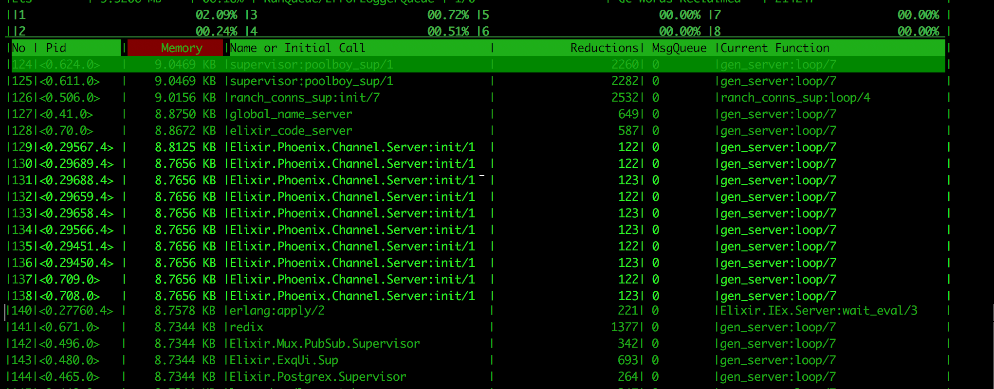 Real-time dashboards powered by Elixir | Mux