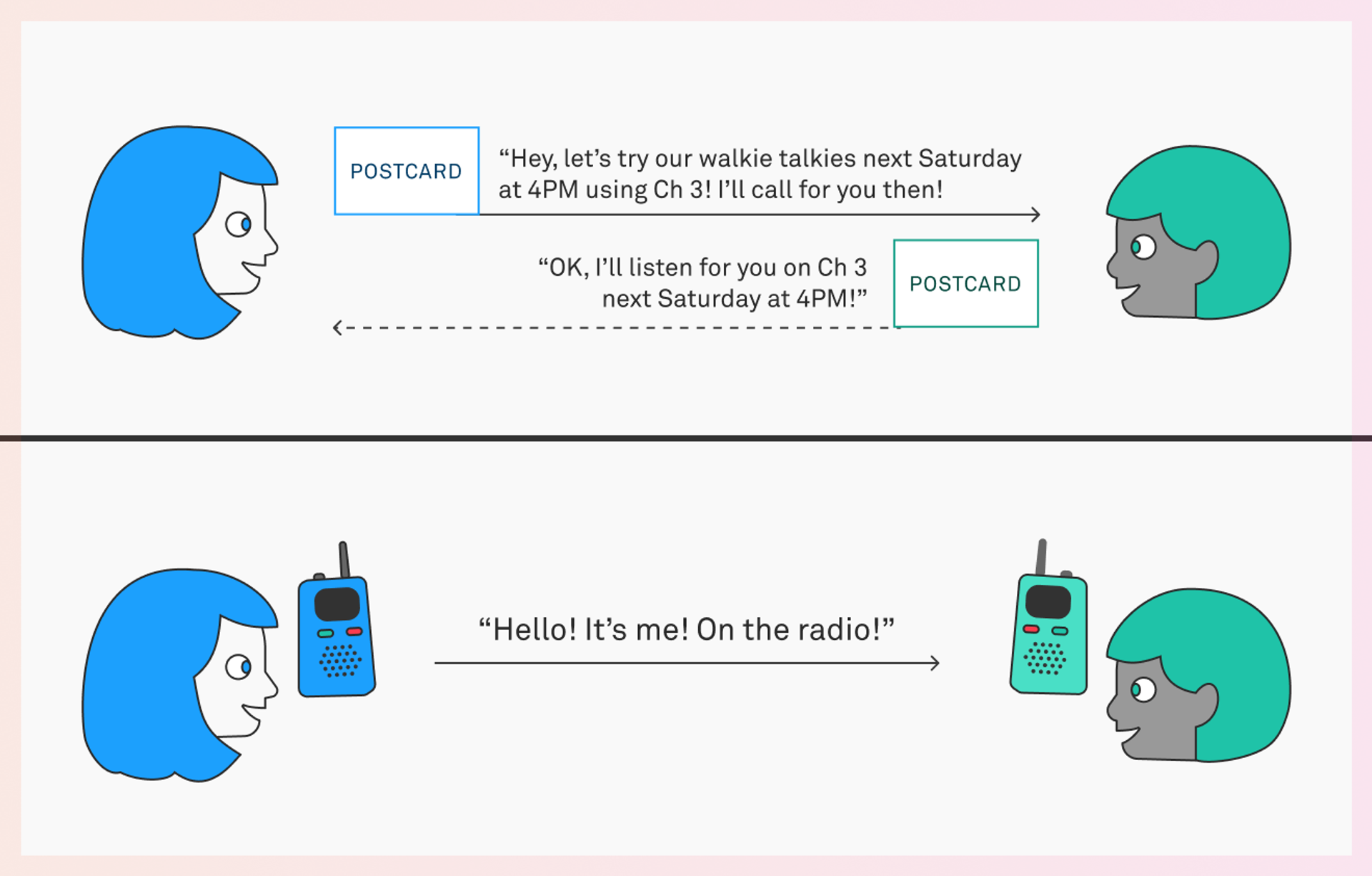 Ksssht, over: Walkie-Talkies and WebRTC ingest signaling | Mux