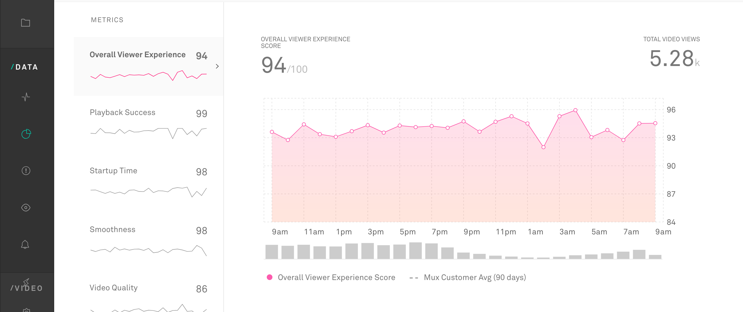 Changes to the Mux Viewer Experience Score | Mux