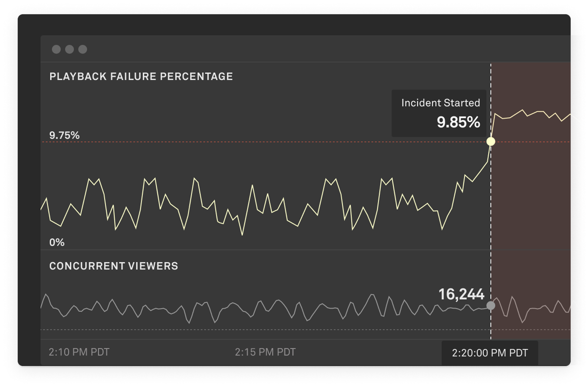 Build better video with data | Mux