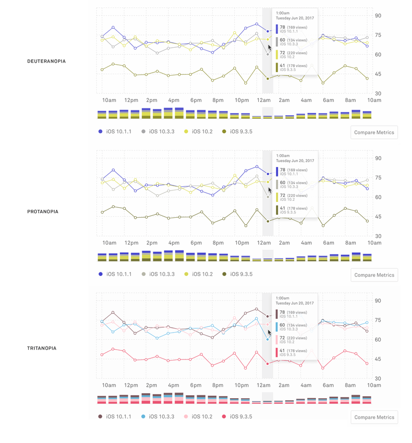So we redid our charts... (Part I: designs and such) | Mux