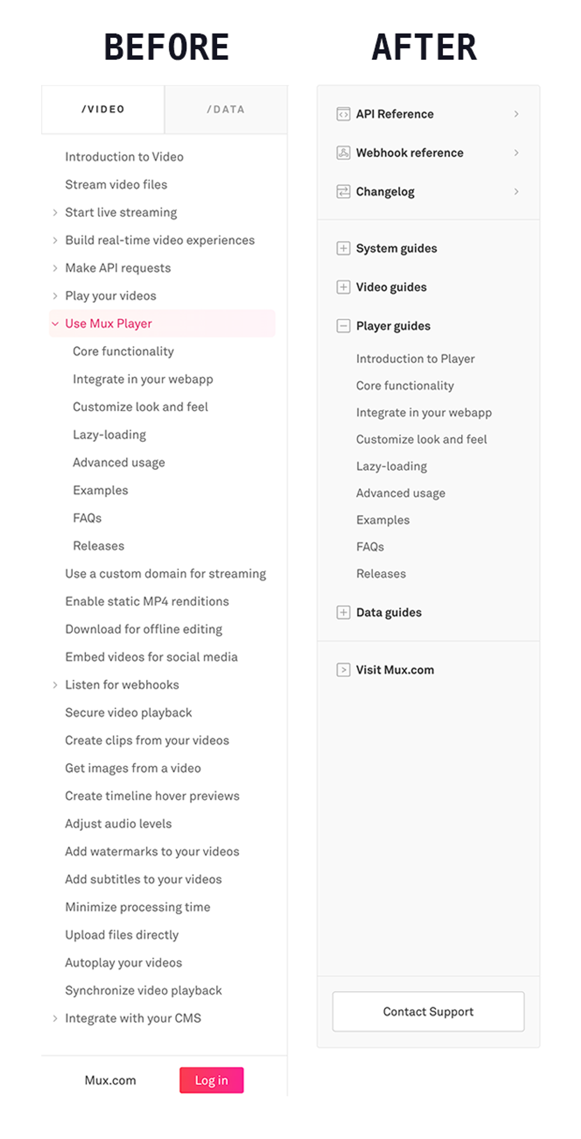 The building blocks of great docs | Mux