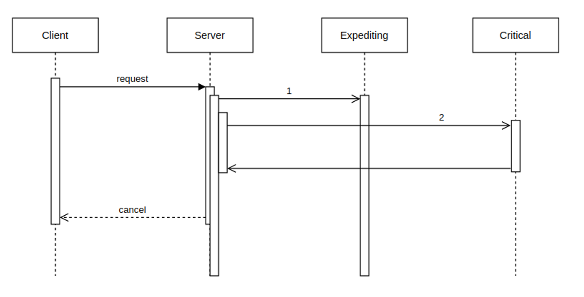 Timeout. Let’s try this again. Tuning timeouts and retries at scale. | Mux