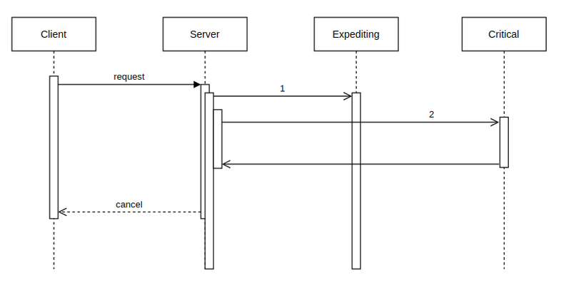 Timeout. Let’s try this again. Tuning timeouts and retries at scale ...