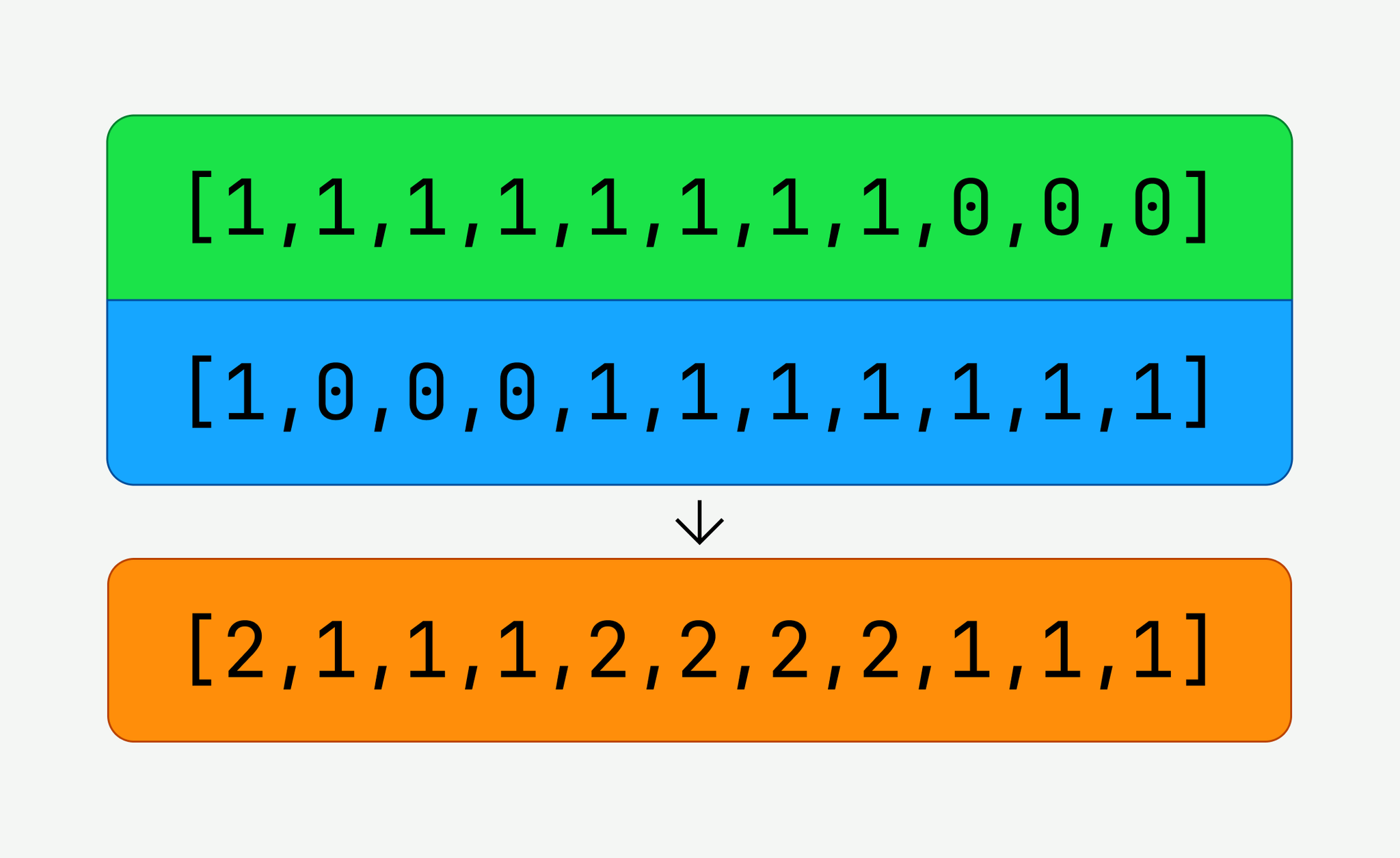 Track video playback progress and display a video heatmap with React | Mux