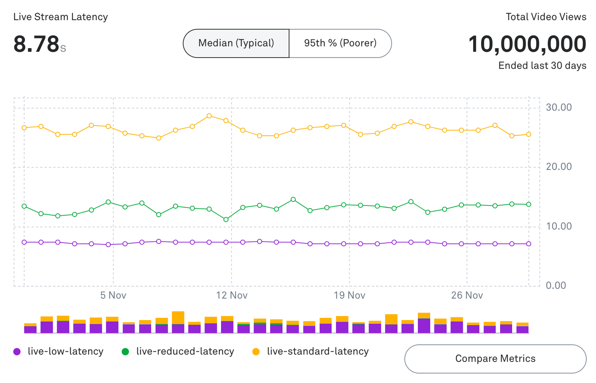 Discover the latest Mux Data metrics and features | Mux