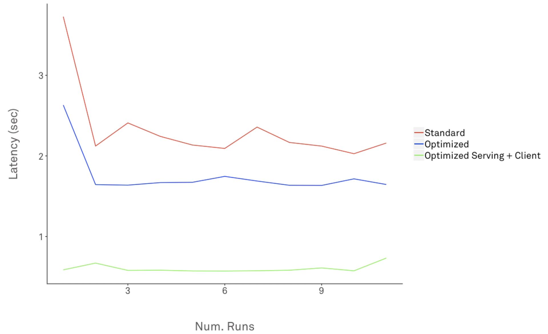 Improve Tensorflow Performance by 70% | Mux