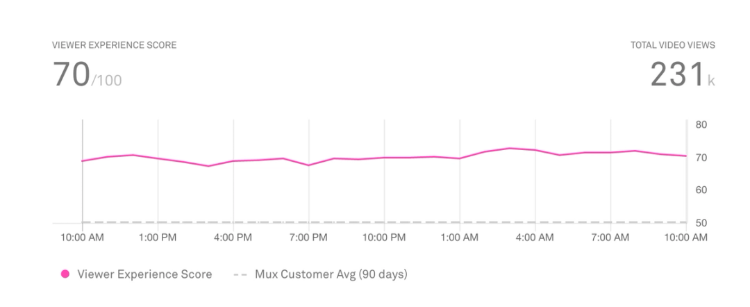 So we redid our charts... (Part I: designs and such) | Mux