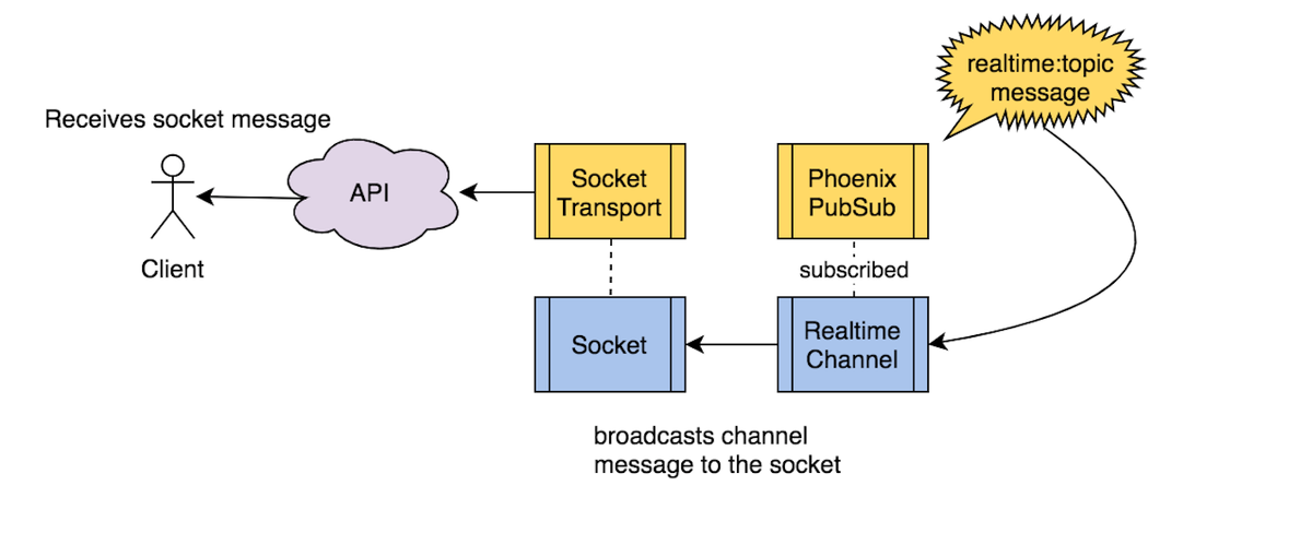 Real-time dashboards powered by Elixir | Mux